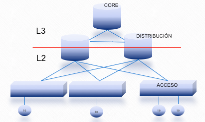 REDES SDN — Kubernet Ingeniería